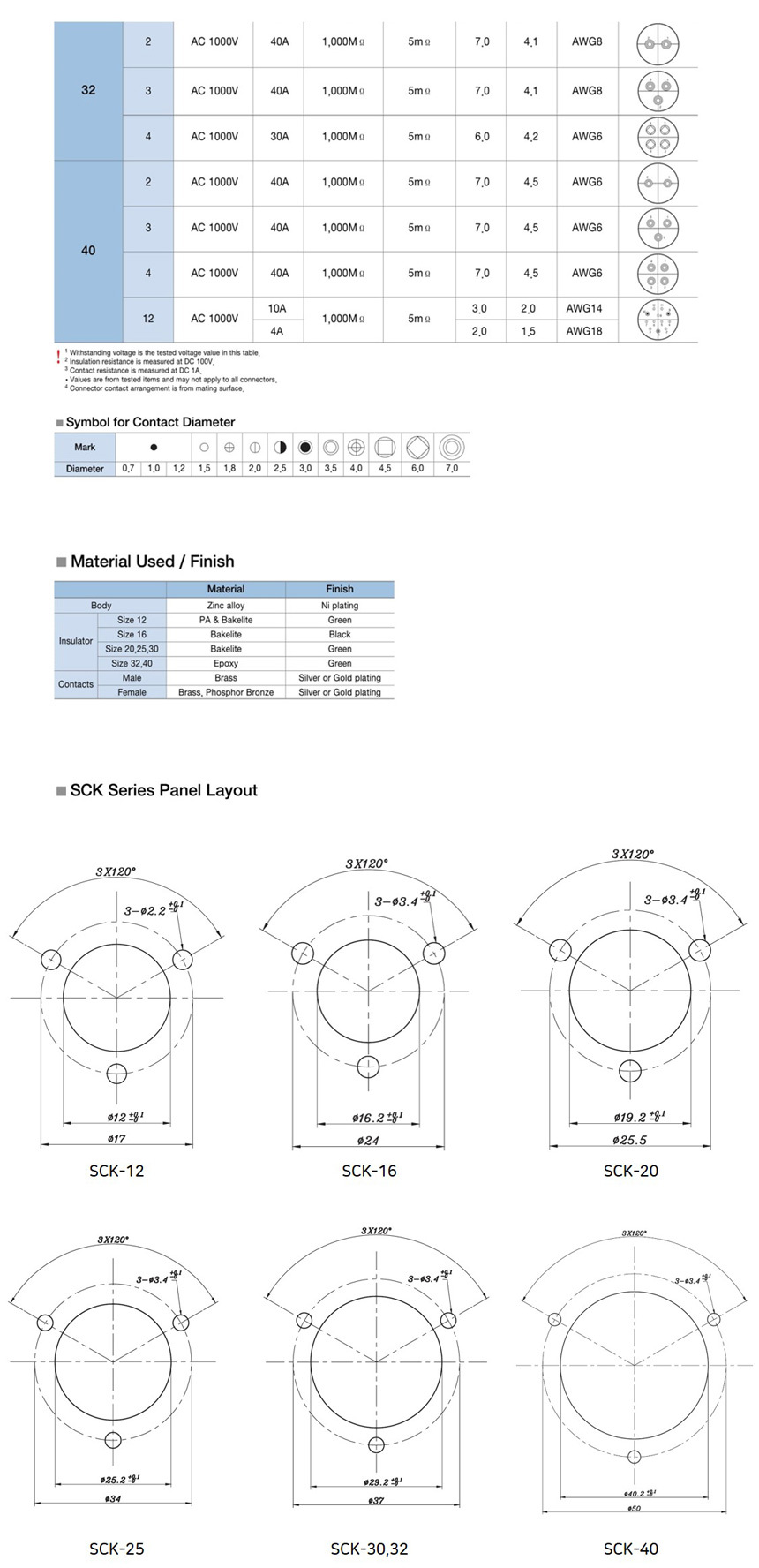 써큘러 커넥터 원형 메탈 항공잭 4핀 20mm SCK-20-4R